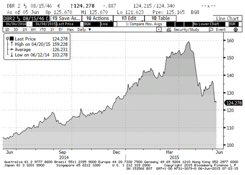 Strategies for surviving the years to come - Southbank Investment Research