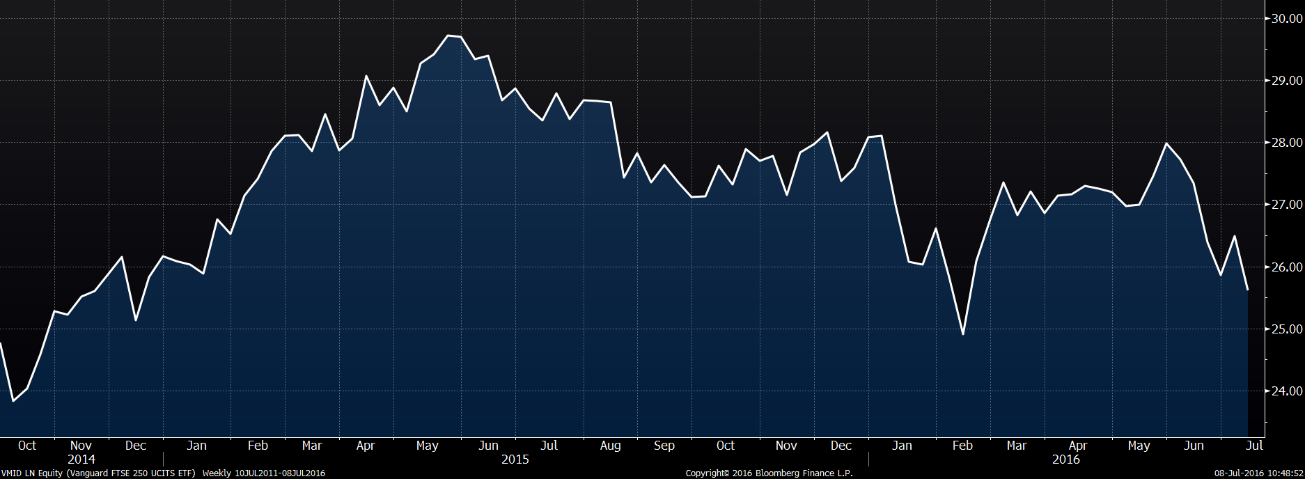 VMID - Southbank Investment Research