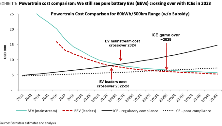 TRADE ALERT: Getting back into lithium – buy Livent Corp - Southbank ...