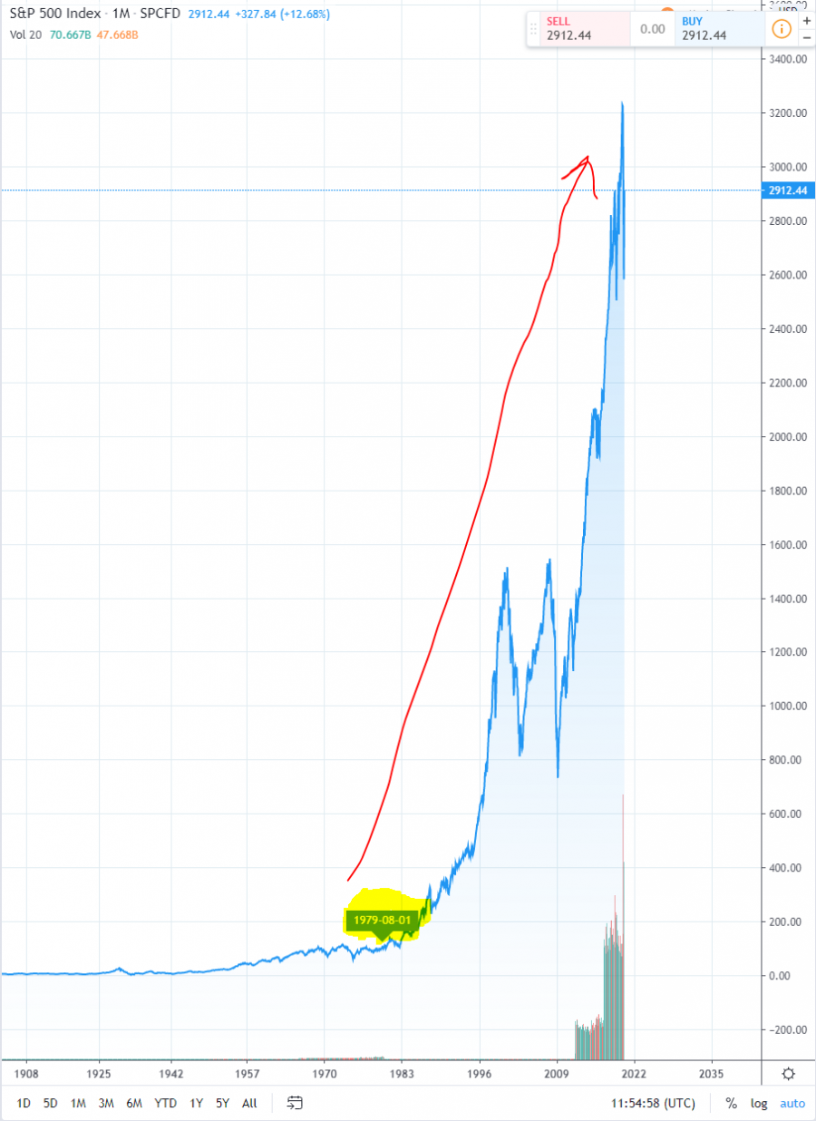 What is the “magazine cover indicator” telling us about crypto prices ...