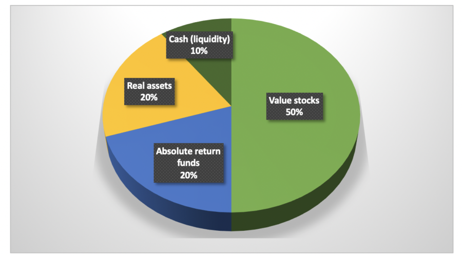 The Price Report Model Portfolio – review - Southbank Investment Research